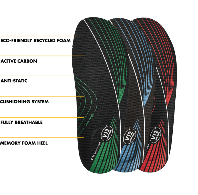 Introducing our New Insoles, The Dynamic Arch!