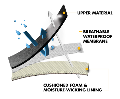 The Safest Work Boots - Top 12 Innovations from V12 Footwear