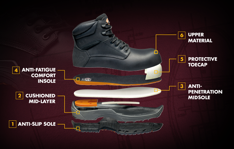 What Makes a Good Safety Boot?