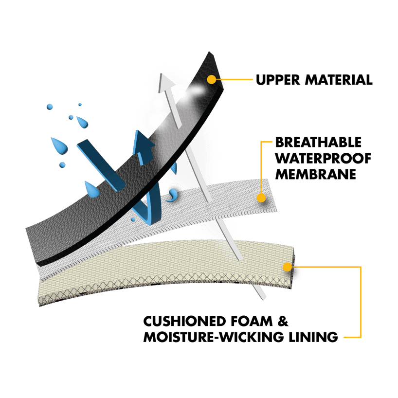 A Guide to Choosing the Right Safety Boots