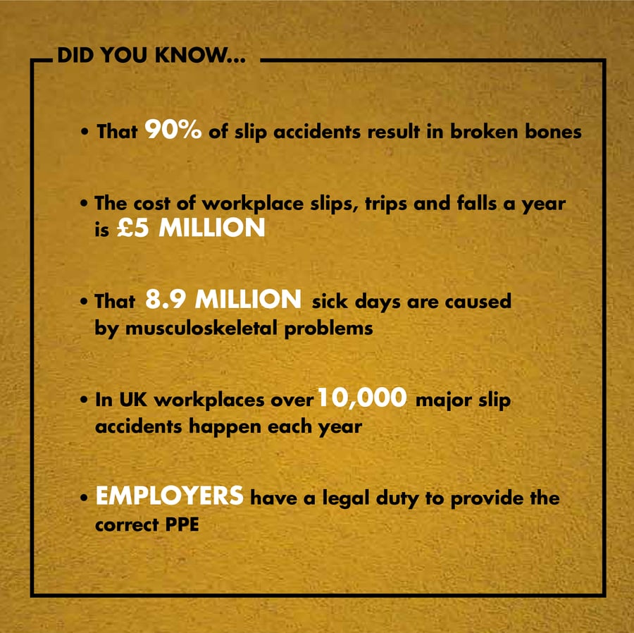 Top 5 Facts on Work Place Safety